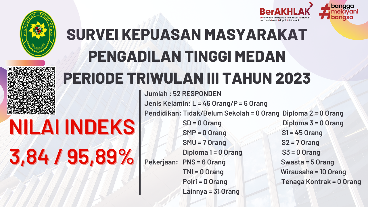 Ketua – Pengadilan Tinggi Medan
