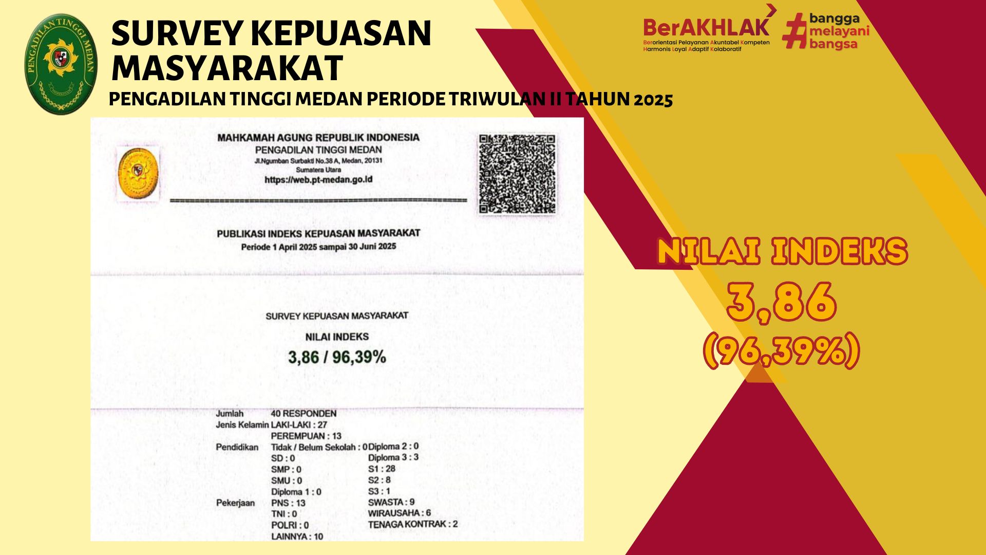 SIPP PN | Pengadilan Tinggi Medan